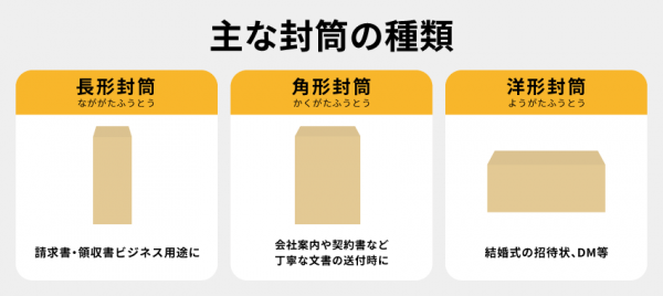 封筒のサイズ一覧と最適な封筒の選び方 お役立ち記事 梱包材 通販no 1【ダンボールワン】